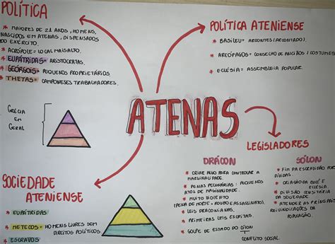 Mapa Mental De Atenas LIBRAIN