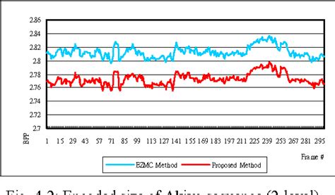 figure 3 2 from image compression with interpolation in wavelet transform domain semantic scholar