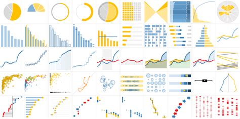 Different Types Of Charts In Tableau And Their Uses GianineBuster