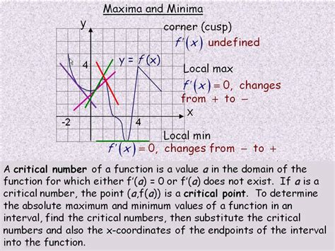 maxima and minima youtube