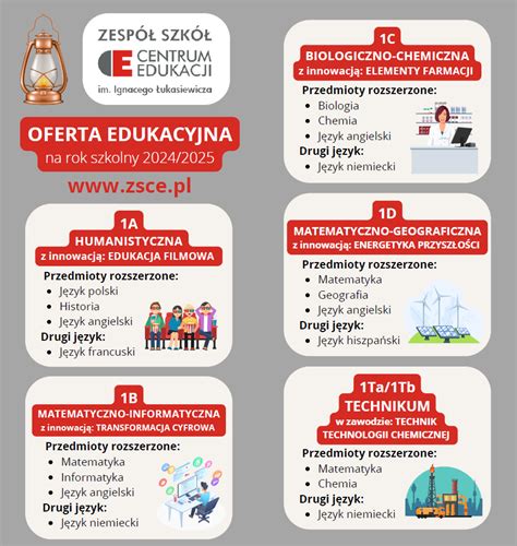 Oferta Edukacyjna Zesp Szk Centrum Edukacji Im
