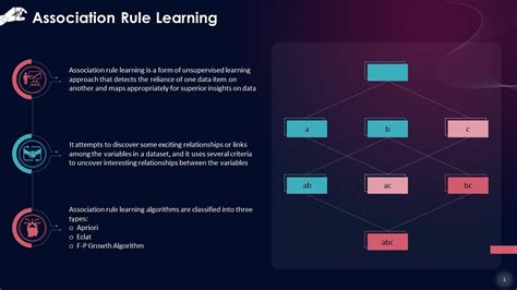 association rule learning in machine learning training ppt