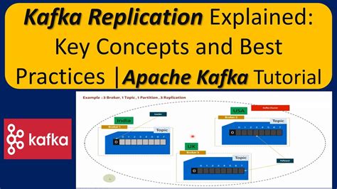 What Is Replication In Kafka Replication Factor In Kafka Apache Kafka Tutorial Youtube