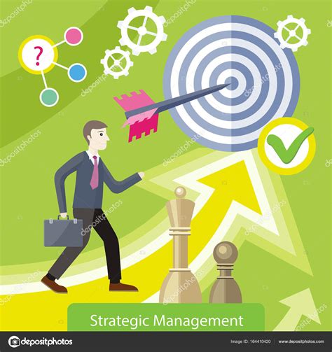 Dirección estratégica Mind Map