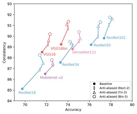 making convolutional networks shift invariant again