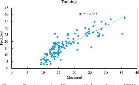 figure 4 from practical risk assessment of ground vibrations resulting from blasting using gene