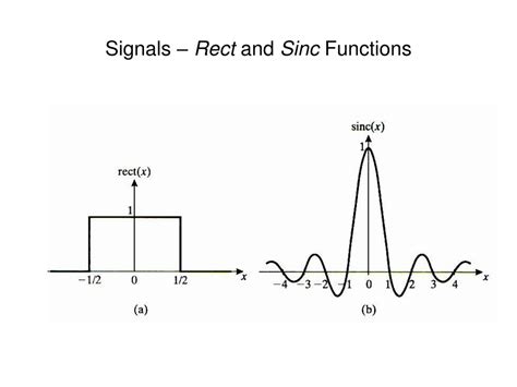 PPT Chapter 2 Signals And Systems PowerPoint Presentation Free