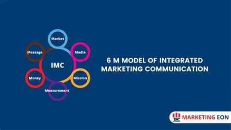 M Model Of Integrated Marketing Communication Marketing Eon