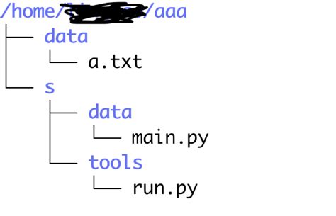 Python How To Use Shutil Ignore Patterns To Exclude Only The Top