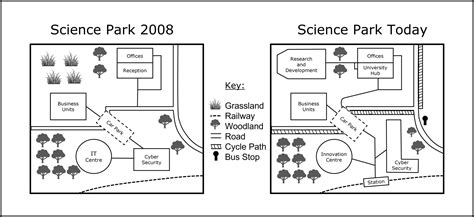 IELTS Writing Task 1 Science Park Then And Now