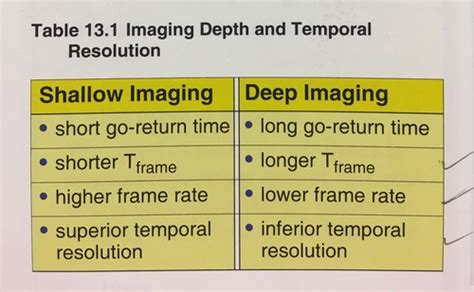 Real Time Imaging Flashcards Quizlet
