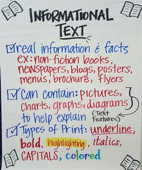 Informational Paragraph Anchor Chart