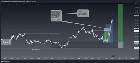 Oanda Usdjpy Chart Image By Cermibiatch Tradingview