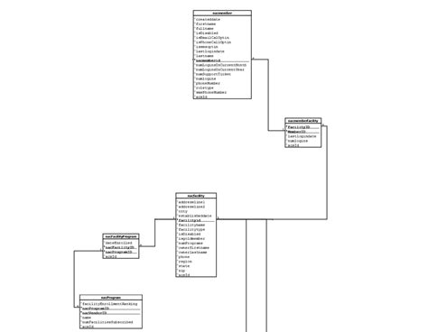 uml erd database modelling query stack overflow