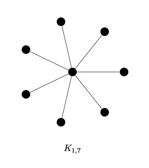 Latex Graph Telegraph