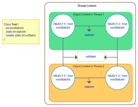 java中static和volatile的区别 static和volatile的区别java csdn博客
