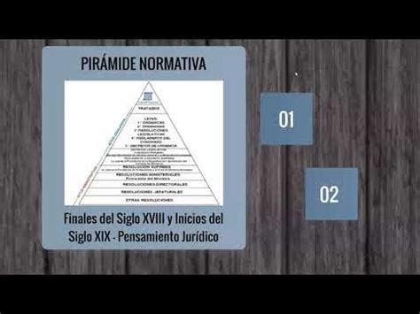 PIRÁMIDE NORMATIVA Dr Enrique Ghersi Explicación YouTube