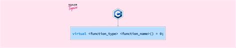 What Is Meant By Pure Virtual Function In C Scaler Topics