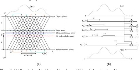 figure 3 from computational integral imaging reconstruction via elemental image blending without