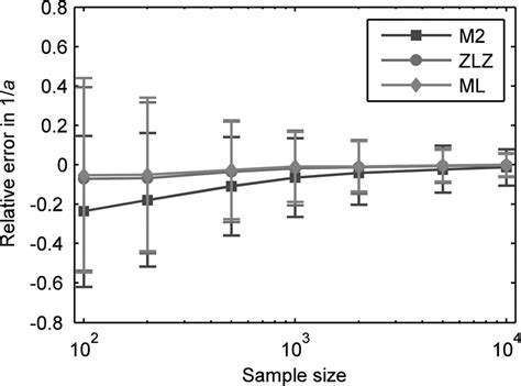 parameter estimation for pareto and k distributed clutter with noise bocquet 2015 iet