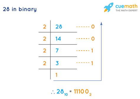 28 in binary how to convert 28 from decimal to binary