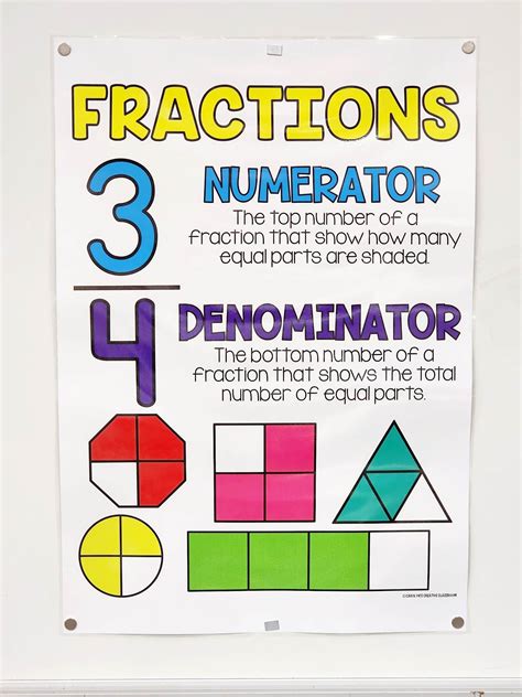 Fractions Anchor Chart Hard Good Option