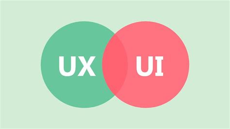 Qu Es Ux Y Ui C Mo Mejorar La Experiencia Digital De Tus Usuarios