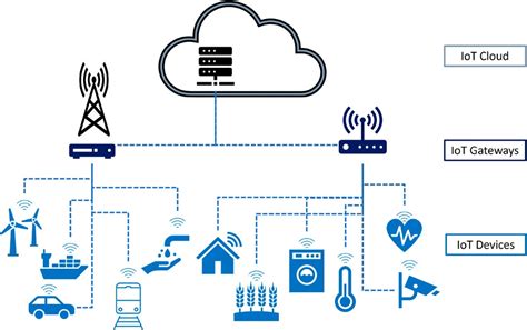 Game Changing Applications To Revolutionize Digital Transformation