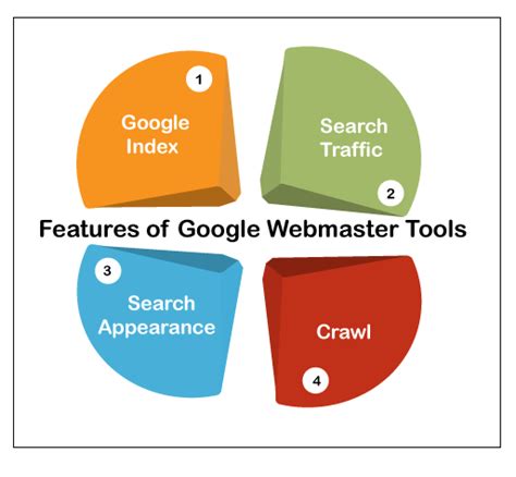 Webmaster Tools Javatpoint
