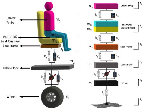 how to design suspension system