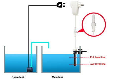 Water Level Sensor What How Where Benefits Types Renke Atelier