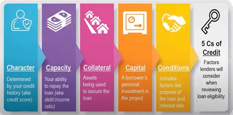 What Are The 5 C Of Character Leia Aqui What Are The 5 Cs Of Credit