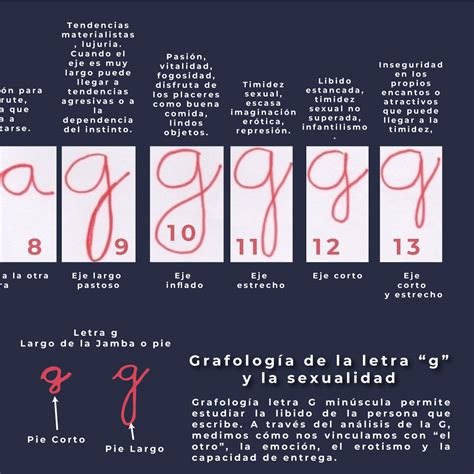 seré fuerte vestíbulo internacional grafologia letras ejemplos