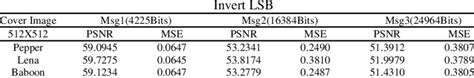image steganography through complemented inverted lsb download table