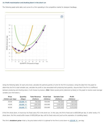 Solved 14 Profit Maximization And Shutting Down In The Chegg