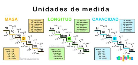 Unidades De Medida Ejercicios Con Litros Metros Y Kilos Pdf