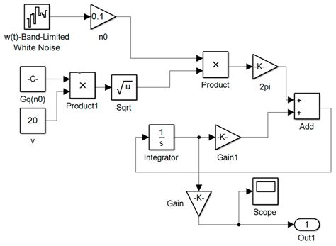 algorithms free full text optimal sliding mode control for an active suspension system based