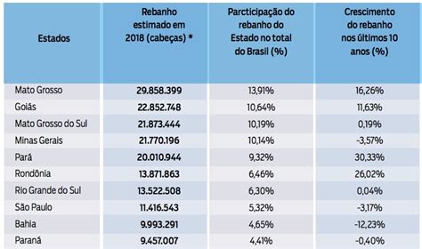 Clipping TOP 10 MUNICÍPIOS MAIORES REBANHOS DE GADO DO BRASIL