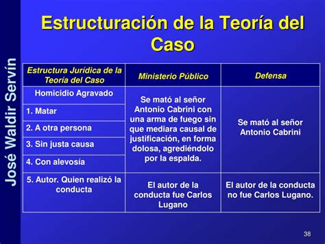 PPT teoría del caso PowerPoint Presentation free download ID 3055153