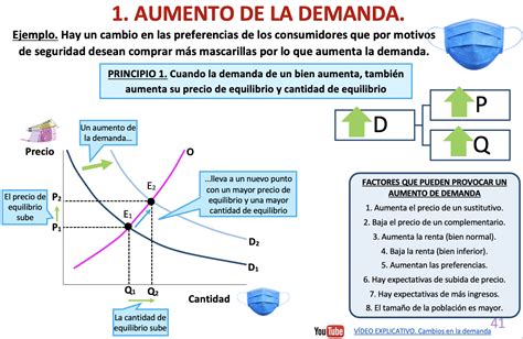 7 1 DESPLAZAMIENTOS DE DEMANDA Y SUS EFECTOS EN EL EQUILIBRIO DE