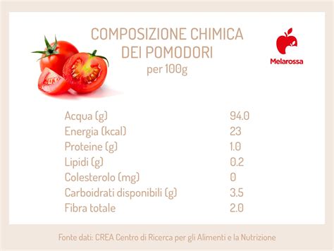 Pomodori proprietà nutrizionali benefici e le migliori ricette