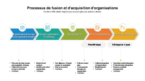 Top 10 des modèles d intégration de fusion et acquisition pour une