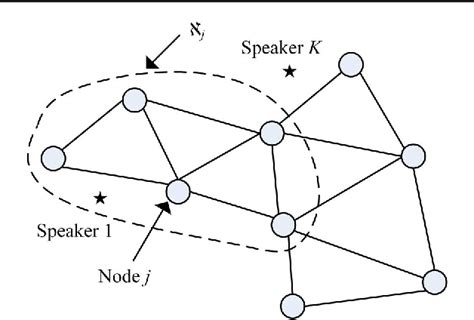 figure 1 from distributed multiple speaker tracking based on time delay estimation in microphone