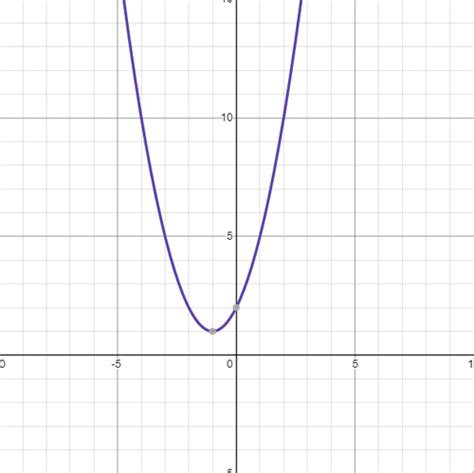 La fórmula cuadrática Tutorela