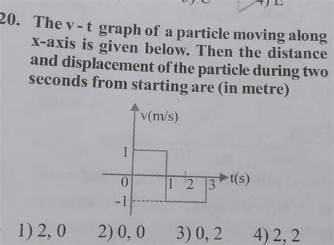 The Vt Graph Of A Particle Moving Along X Axis Is Given Below Then The