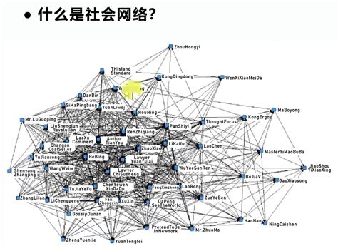 【社会网络分析第1期】社会网络分析的节点测量和整体网络测量概念 社会网络指标 csdn博客