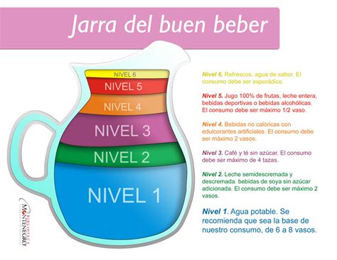 La Jarra Del Buen Beber Y El Plato Del Buen Comer Imagui