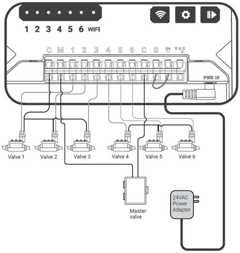 INKBIRD IIC 600 WIFI Smart Sprinkler Controller User Manual