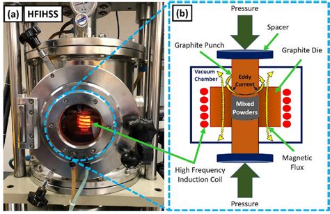 High Frequency Induction Heating Sintering System A An Active