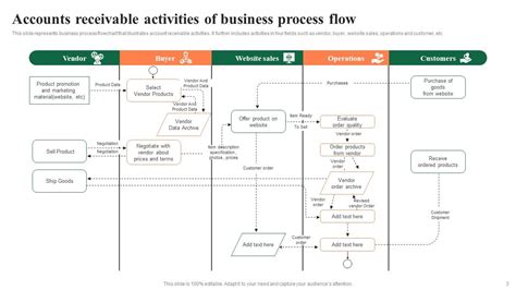 Account Receivable Process Flow Powerpoint Ppt Template Bundles PPT